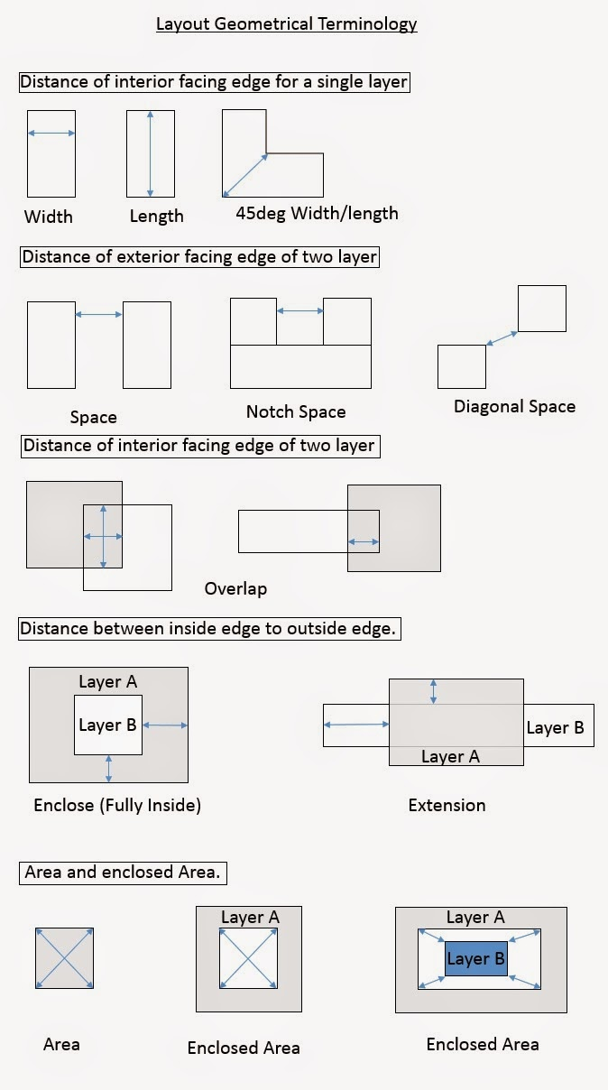 DRC – learnwafermatriX